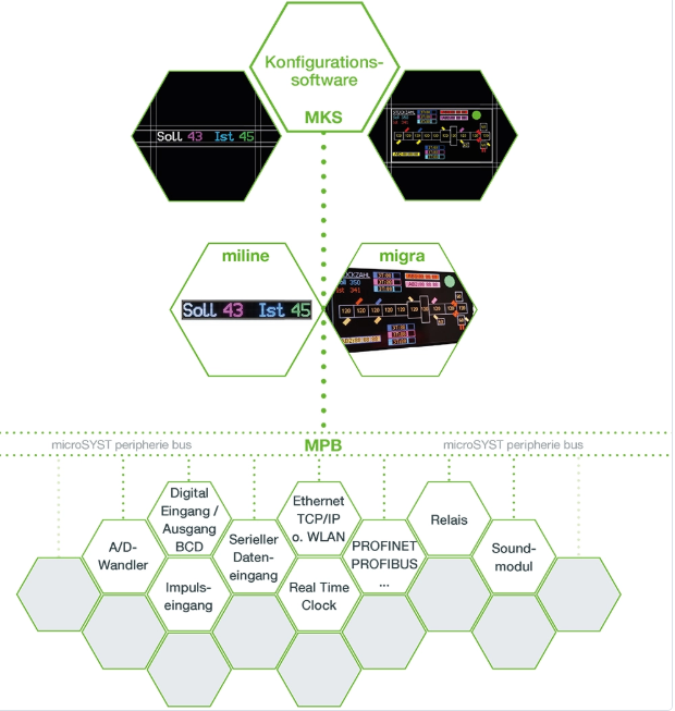 Text Visualization