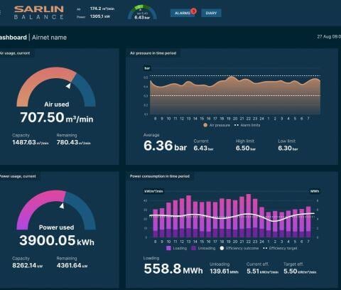 Sarlin Balance Pro - Sarlin Oy Ab