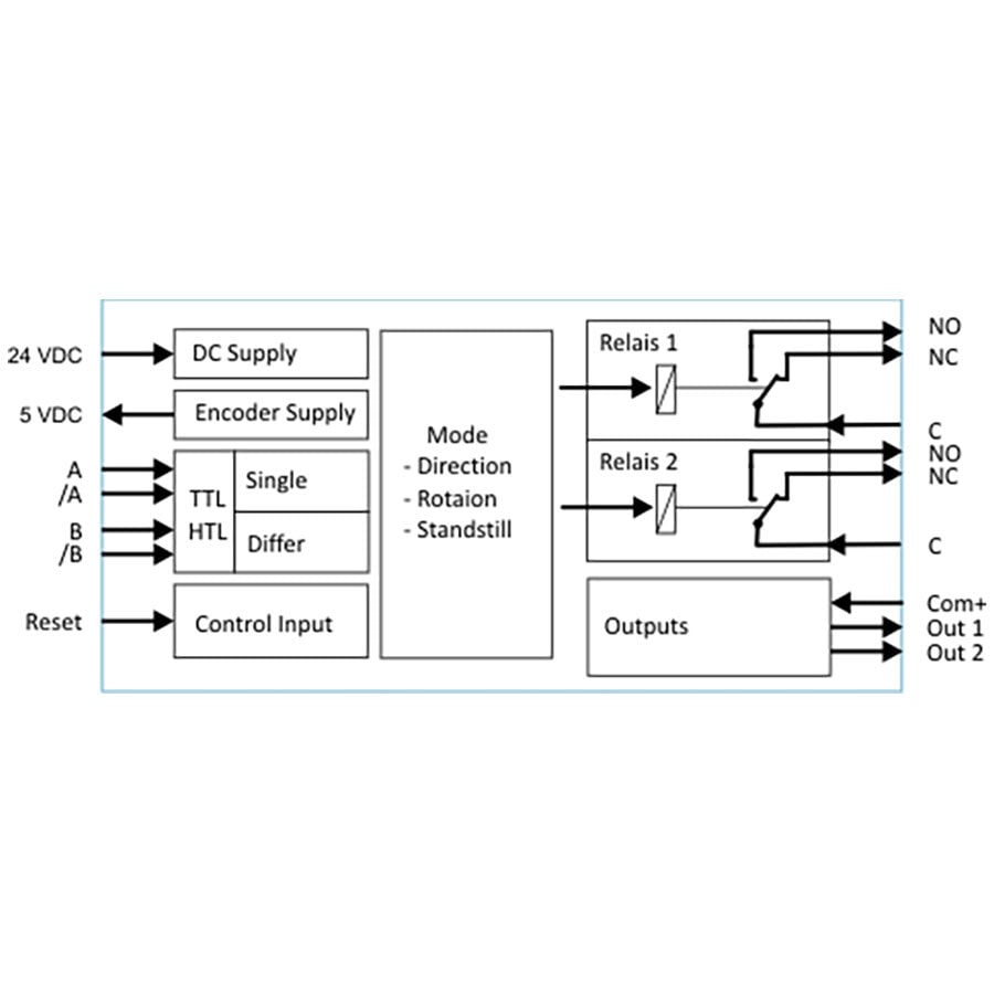 Motrona DZ210 is a high-performance stop and speed monitoring unit for applications requiring ...