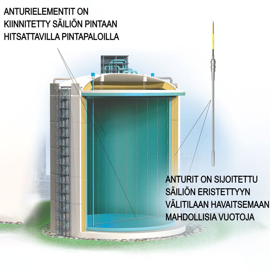 Temperature Sensors for LNG Applications