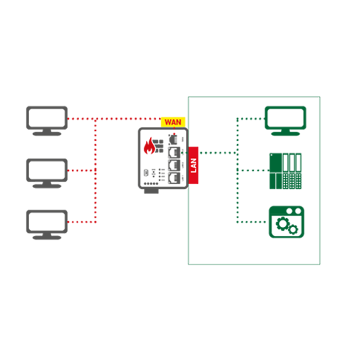 MB CONNECT LINE mbNETFIX is a firewall device and NAT Gateway designed ...